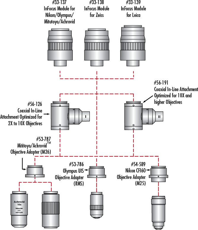 Adaptateur de Statif de Microscope Leica | Edmund Optics